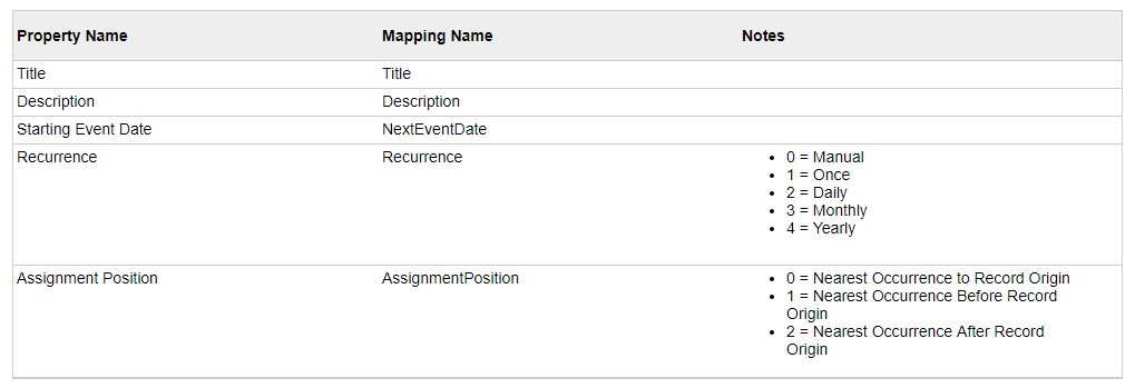 Object Schema for Import Mapping
