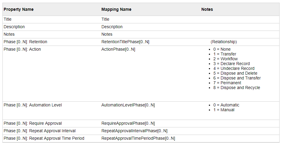 Object Schema for Import Mapping