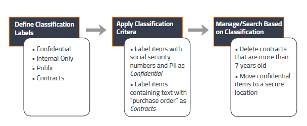 Classification Guide