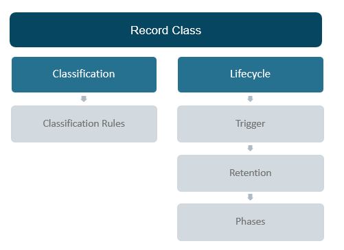 Building Your File Plan