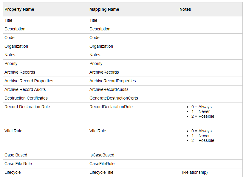 Object Schema for Import Mapping